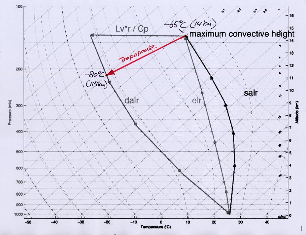 10. Analysing the Hadley Cell – Climate Theory